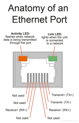 Ethernet Light Blinks Orange/Green: Meaning? - Tech With Tech