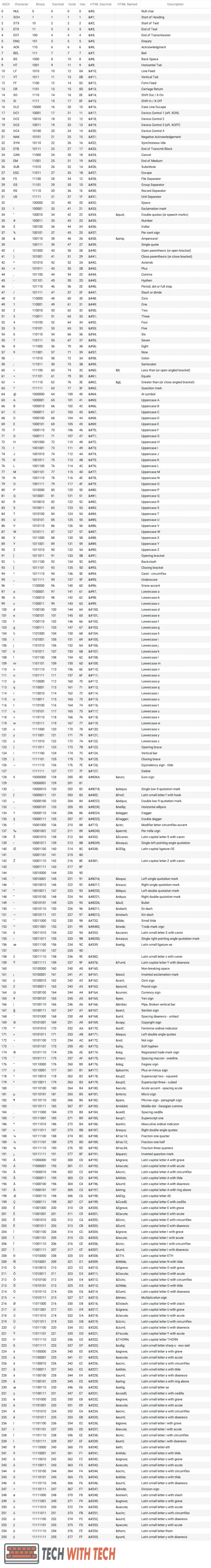 What Is ASCII & What Is ASCII Used For? (+ PDF Table) [2025]