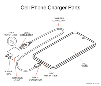 Cell Phone Charger Parts: Names & Functions? - Tech With Tech