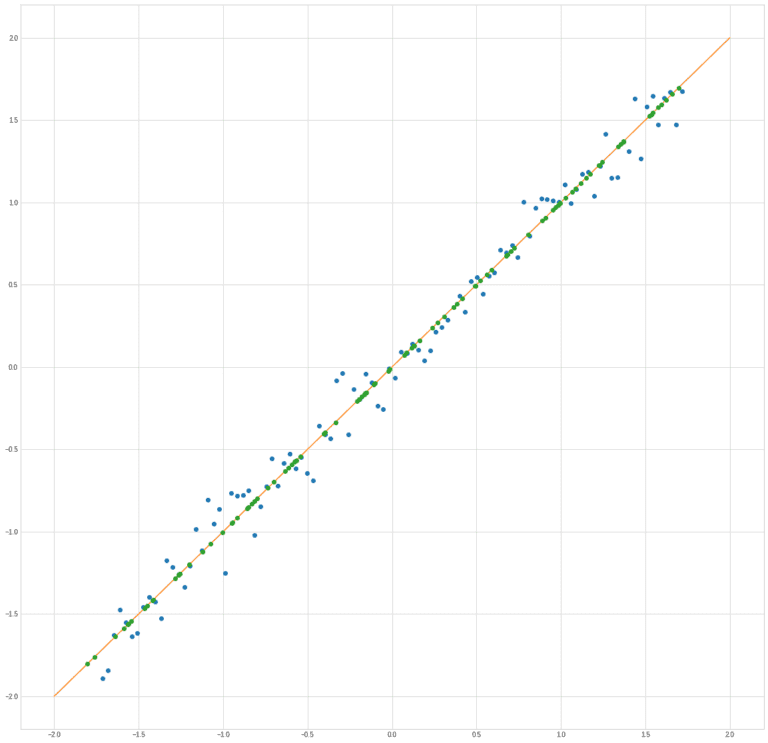PCA vs. ICA: Difference? - Tech With Tech