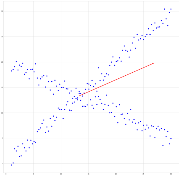 PCA vs. ICA: Difference? - Tech With Tech