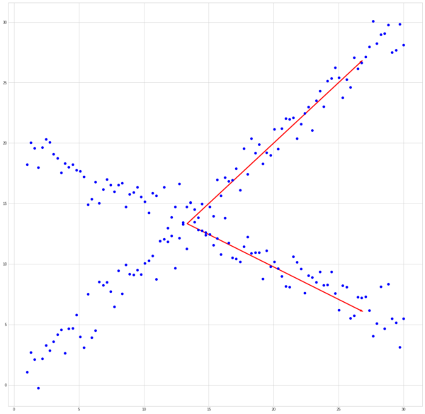 PCA vs. ICA: Difference? - Tech With Tech