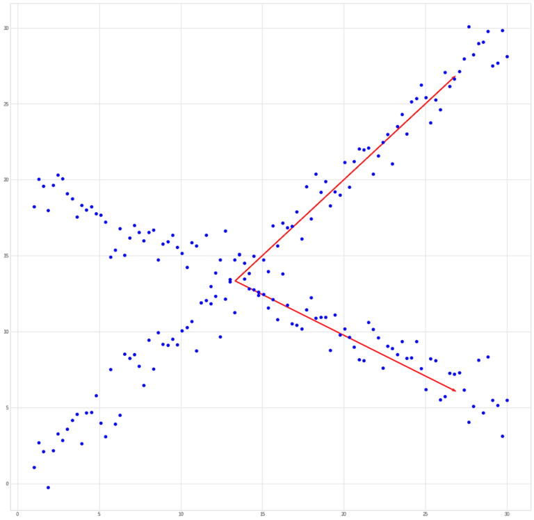 PCA vs. ICA: Difference? - Tech With Tech