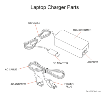 Laptop Charger Parts: Names & Functions? - Tech With Tech